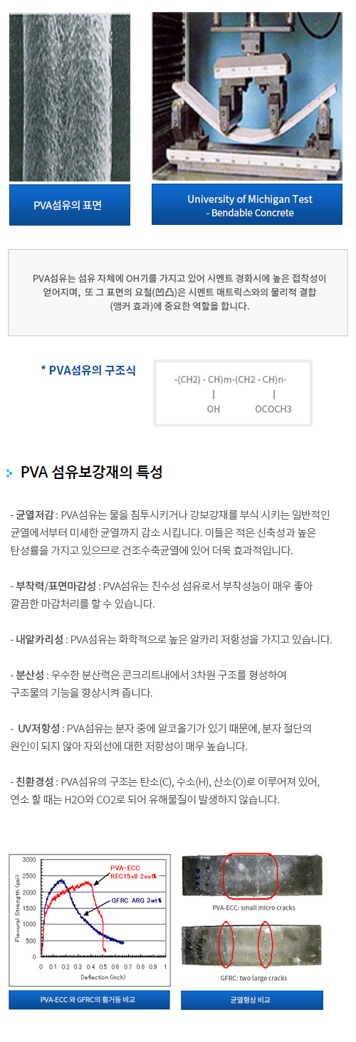 고강력 PVA 섬유 - 나이콘소재 : 보강섬유, 섬유보강재, 고성능 나일론섬유, 폴리프로필렌 섬유, 셀룰로오스 섬유